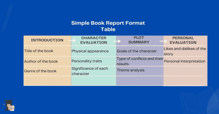 How to Write a Book Report College Level - Guide & Template - Bright ...